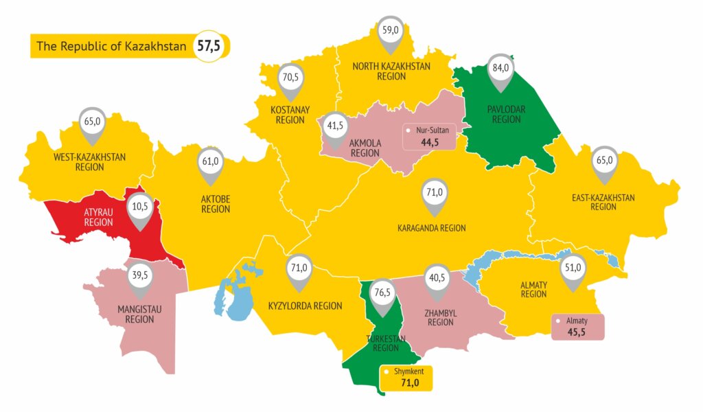 Methodology for calculating the “Regional barometer” - KAZAKHSTAN ...